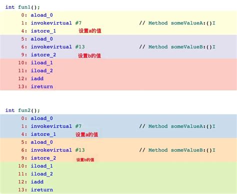 用final声明的局部变量，能提升性能吗java方法内final变量影响性能吗 Csdn博客