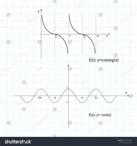 Quadratic Function Coordinate System Line Graph Stock Vector Royalty Free 1427024924