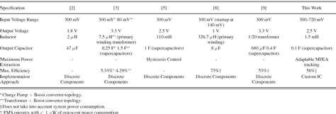Table Ii From Power Management System With Integrated Maximum Power