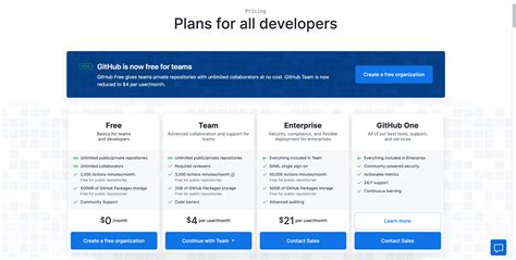 Github Actions Getting Started Guide AM WebDev