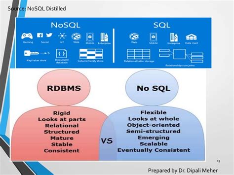Introduction to NoSQL | PPTX | Databases | Computer Software and Applications
