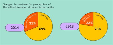 Steal These Inbound Call Center Script Samples