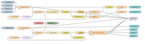 Tempo Node Red Api Edf Communauté Francophone Victron Community