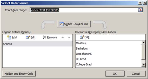 Graph How To Fix Formatting When Adding Another Series To Excel Chart Stack Overflow