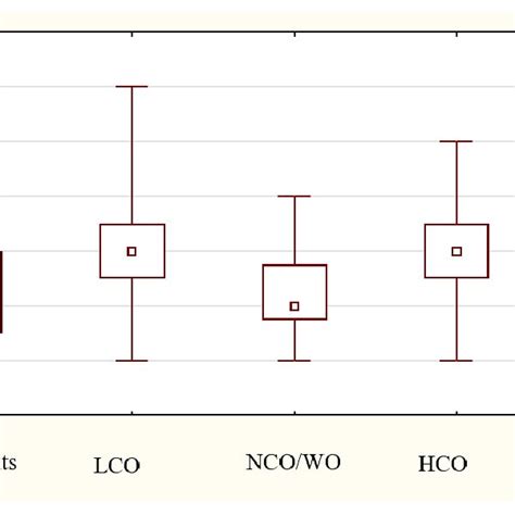 Figure A6 Boxplot For Success Figure A6 Boxplot For Success Download Scientific Diagram