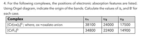 Solved For The Following Complexes The Positions Of