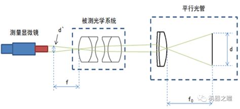 Matlab算法实战应用案例精讲 【图像处理】机器视觉（基础篇）（四） Csdn博客