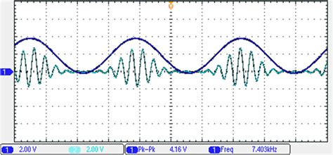 The Measurement Result Of The Am Signal Generator Using Sine Wave Input Download Scientific