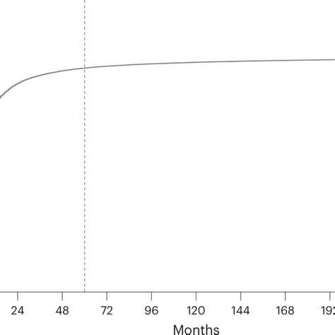 Calculation Of The Reliability Factor Reliability Factors Reliability Download Scientific