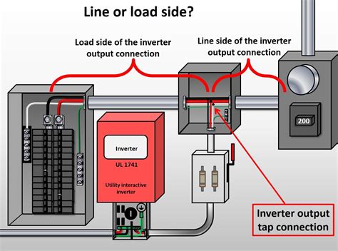 Line Vs Load Wiring What Is The Difference