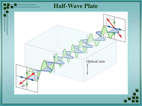 Ppt Waveplates Plate Retarders Powerpoint Presentation Free Download