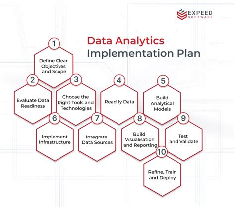 Technology Updates Insights And Trends Expeed Software