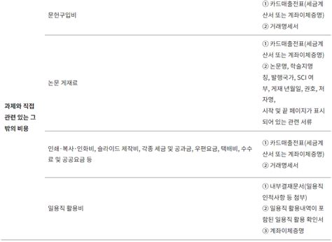 국가연구개발혁신법 연구활동비 사용 용도 및 사용 기준혁신법 연구비 매뉴얼 Notturoworld