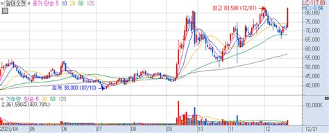 알테오젠 주가 전망 관련 차트 핵심 장중 분석 231221 Stockarena