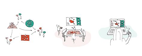 Co Creation Mostlikely