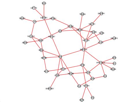 The Collection Of Differentially Co Expressed Gene Pairs In Msigdb Download Scientific Diagram