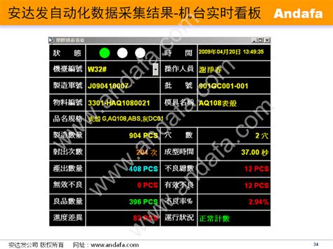 Mes制造执行系统车间现场看板条码barcode生产计划生产订单制令制单工单工令派工单流程表进度甘特图工艺流程图生产现场管理mes车间调度管理