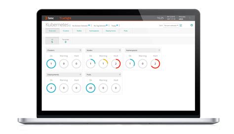Truesight Capacity Optimization Bmc Software