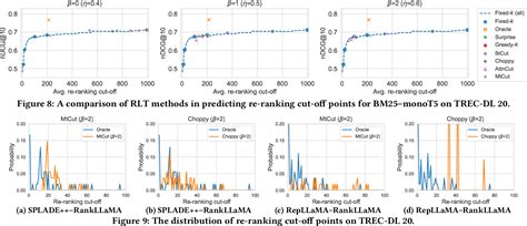 Figure 8 From Ranked List Truncation For Large Language Model Based Re