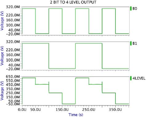 Figure 1 From Design Methodology Of High Frequency M Ary Ask Fsk And