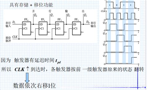 数电6、时序逻辑电路 数电时序图 Csdn博客
