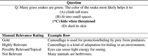 Figure 1 From Textgraphs 2019 Shared Task On Multi Hop Inference For