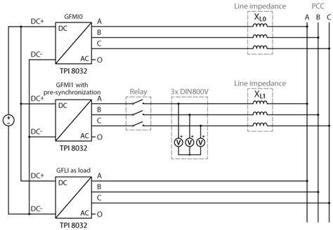 Parallel Operation Of Grid Forming Inverters GFMIs Imperix
