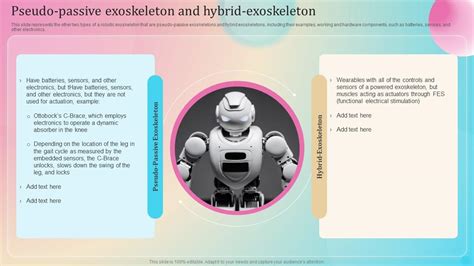 Powered Exoskeletons It Pseudo Passive Exoskeleton And Hybrid Exoskeleton Ppt Presentation