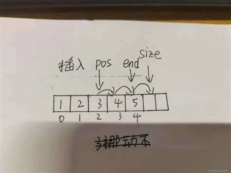 顺序表的实现和操作 顺序表的节点结构的实现顺序表的操作 csdn博客