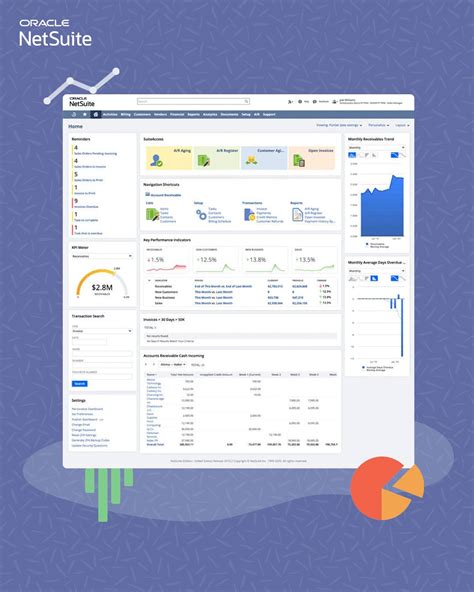 What Is Netsuite Accounts Receivable Software Netsuite