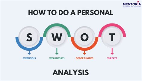 How To Do A Personal SWOT Analysis While Choosing Your Career Mentoria