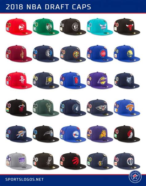 The 2018 Nba Draft Cap Collection Sportslogos Net News