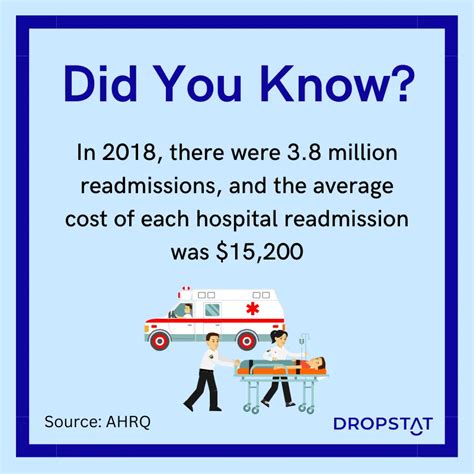 5 Effective Ways To Reduce Hospital Readmissions Dropstat