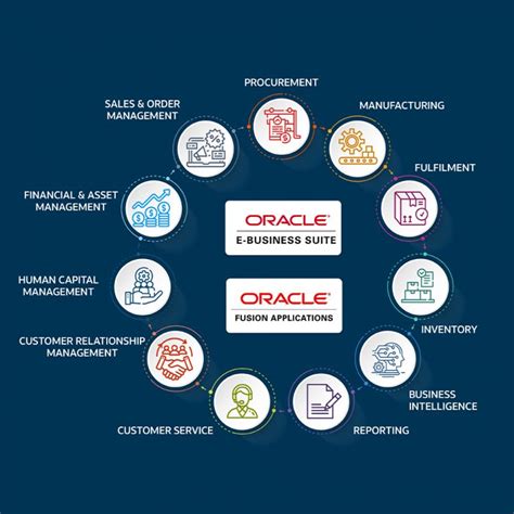 INFOLOB Global Cloud Apps Infra