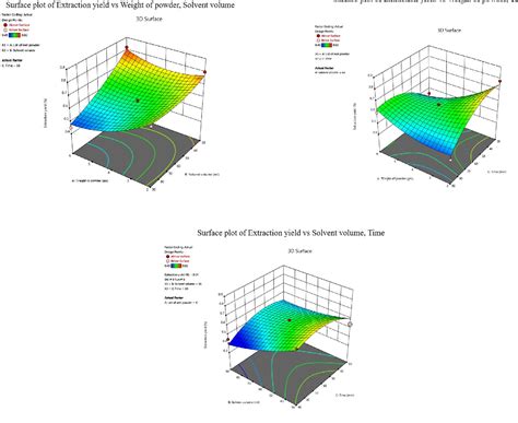 Figure 1 From In Silico Molecular Docking And Dynamic Simulation Of