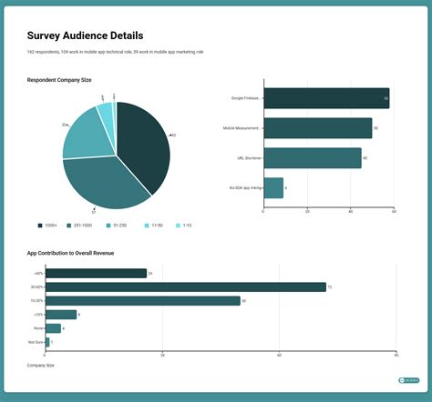 The Countdown To Firebase Dynamic Links Deprecation How Companies Are