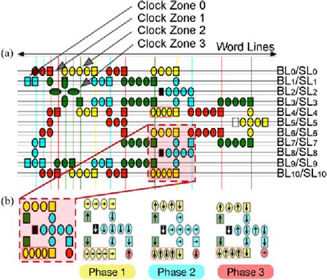 Figure 3 From Design Of Mram Based Magnetic Logic Circuits Semantic