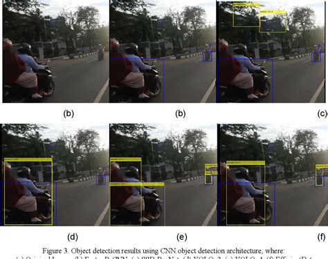 CNN Pre Trained Model Performance Analysis For Vehicle Detection On Low Illumination Semantic