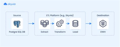 top 14 etl tools for postgresql in 2025 free and paid