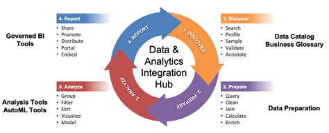 Unifying Disparate Data Sources Dataclarity Corporation