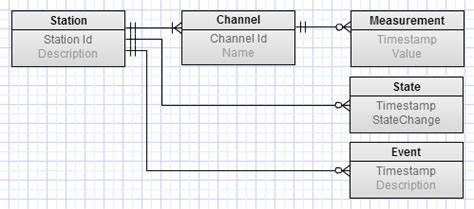 Mysql Any Better Way Of Storing Querying A Specific Tree Structure In SQL Stack Overflow