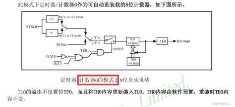清翔零基础教你学51单片机 个人学习笔记 10 时计数器的定时，计数和中断（理论 实践） 用单片机计数器时可以不用按键吗 csdn博客