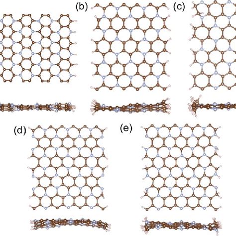 A Geometrical Structure Of The 2d C 3 N Nanosheet B Pbe And Hse