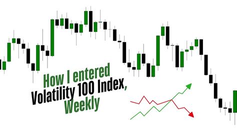 How I Entered Volatility 100 Index Weekly Youtube