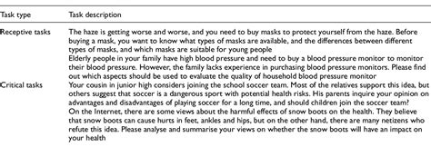 Table 1 From Characterising Users Task Completion Process In Learning