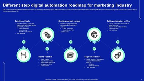 Digital Automation Roadmap Powerpoint Ppt Template Bundles Ppt Template