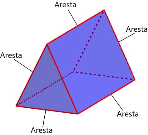 Faces Vértices E Arestas Do Prisma Triangular Neurochispas🏒 Desafie