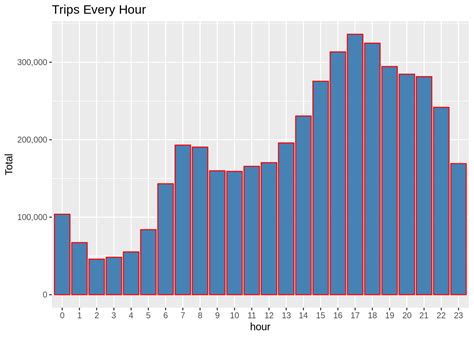 Github Vivekpatizuber Dataanalysis