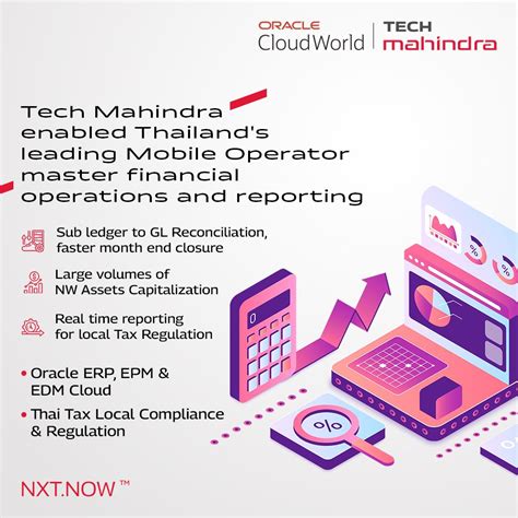 Srihari Sandeep Posted On Linkedin