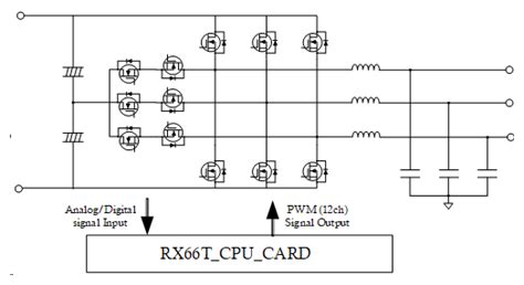 Digital Control Solution For 3 Level Inverters Renesas